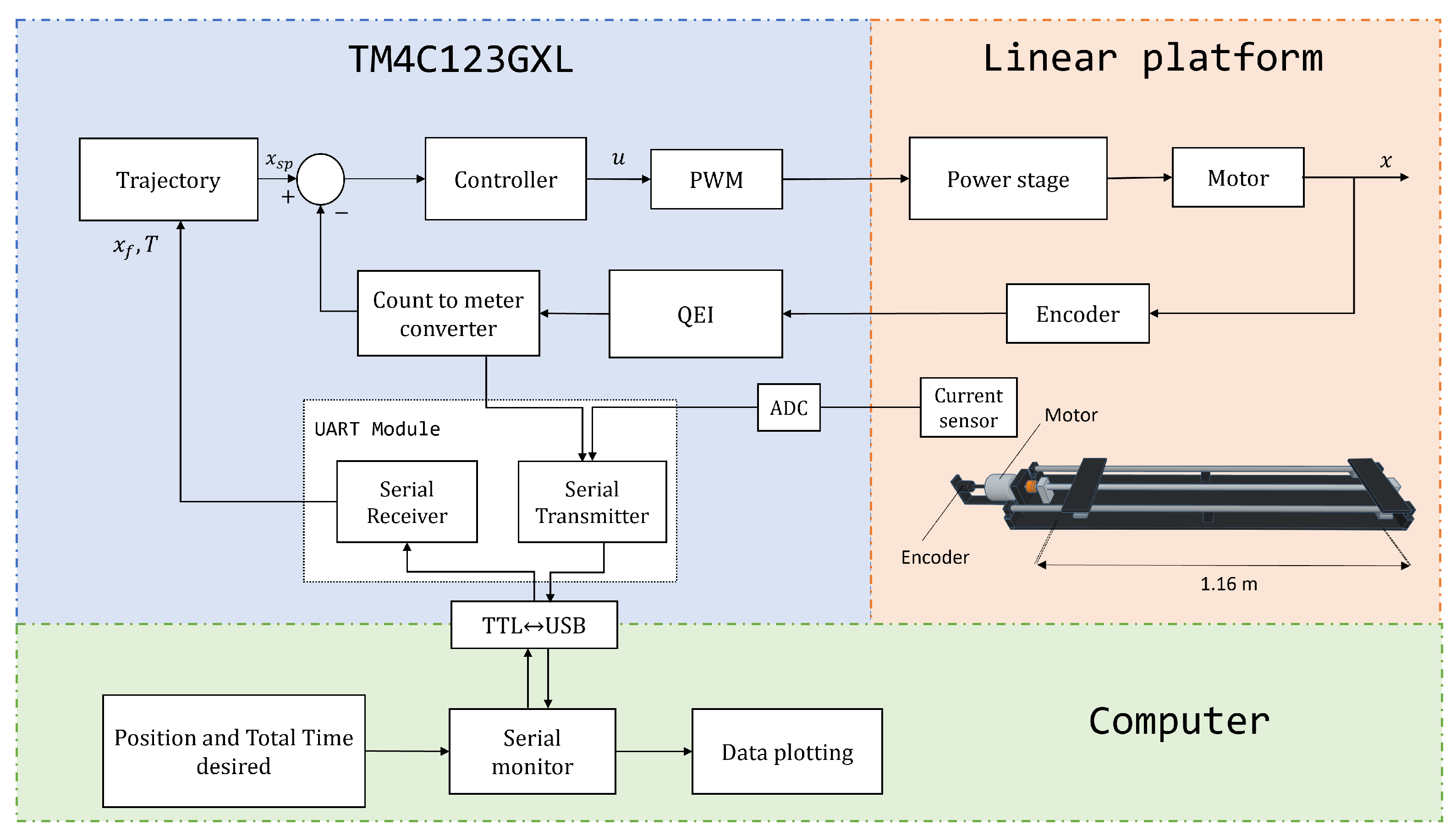 Electronics | Free Full-Text | Real-Time Embedded System-Based Approach ...