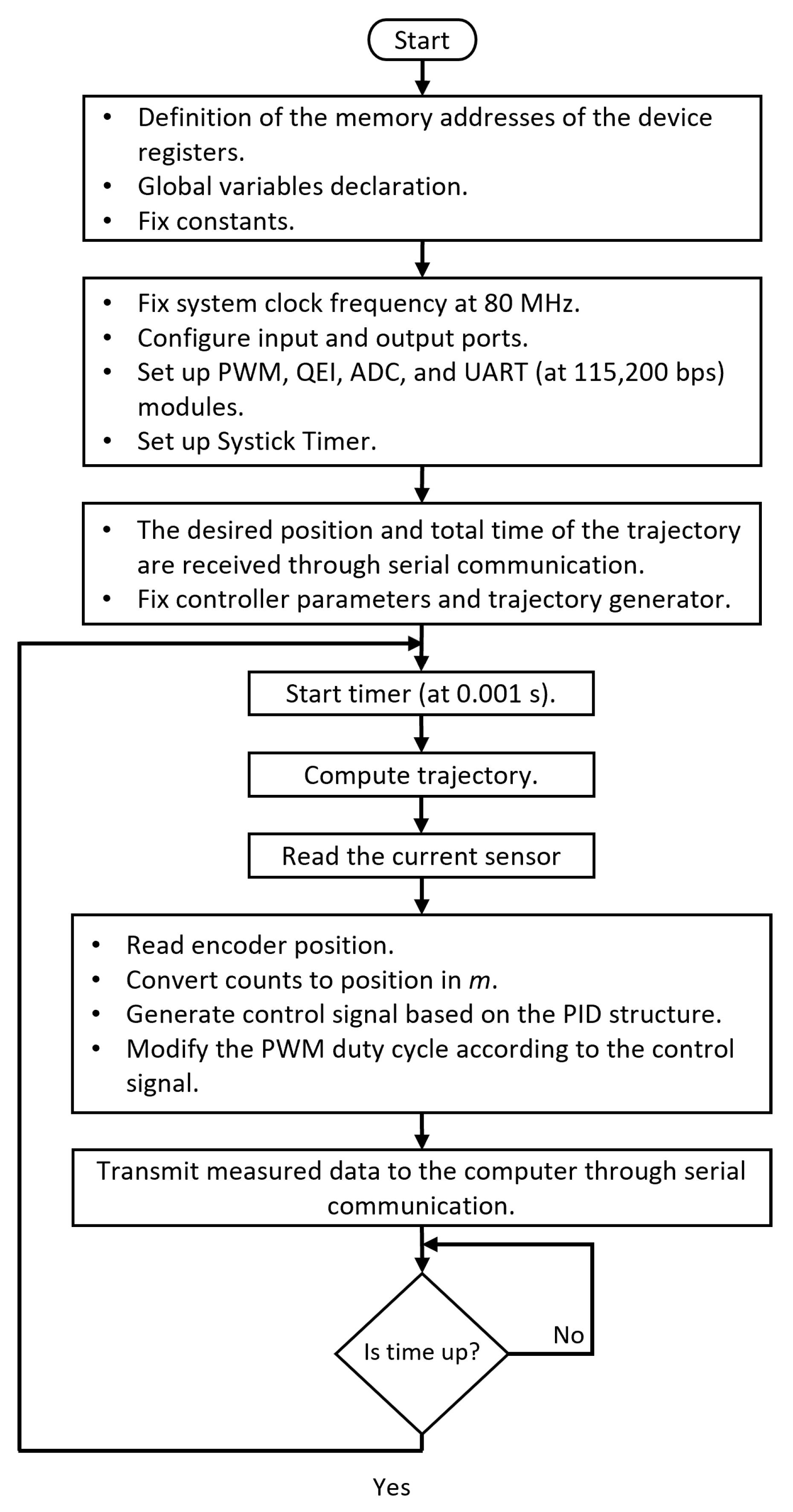 Electronics | Free Full-Text | Real-Time Embedded System-Based Approach for Sensing Power ...