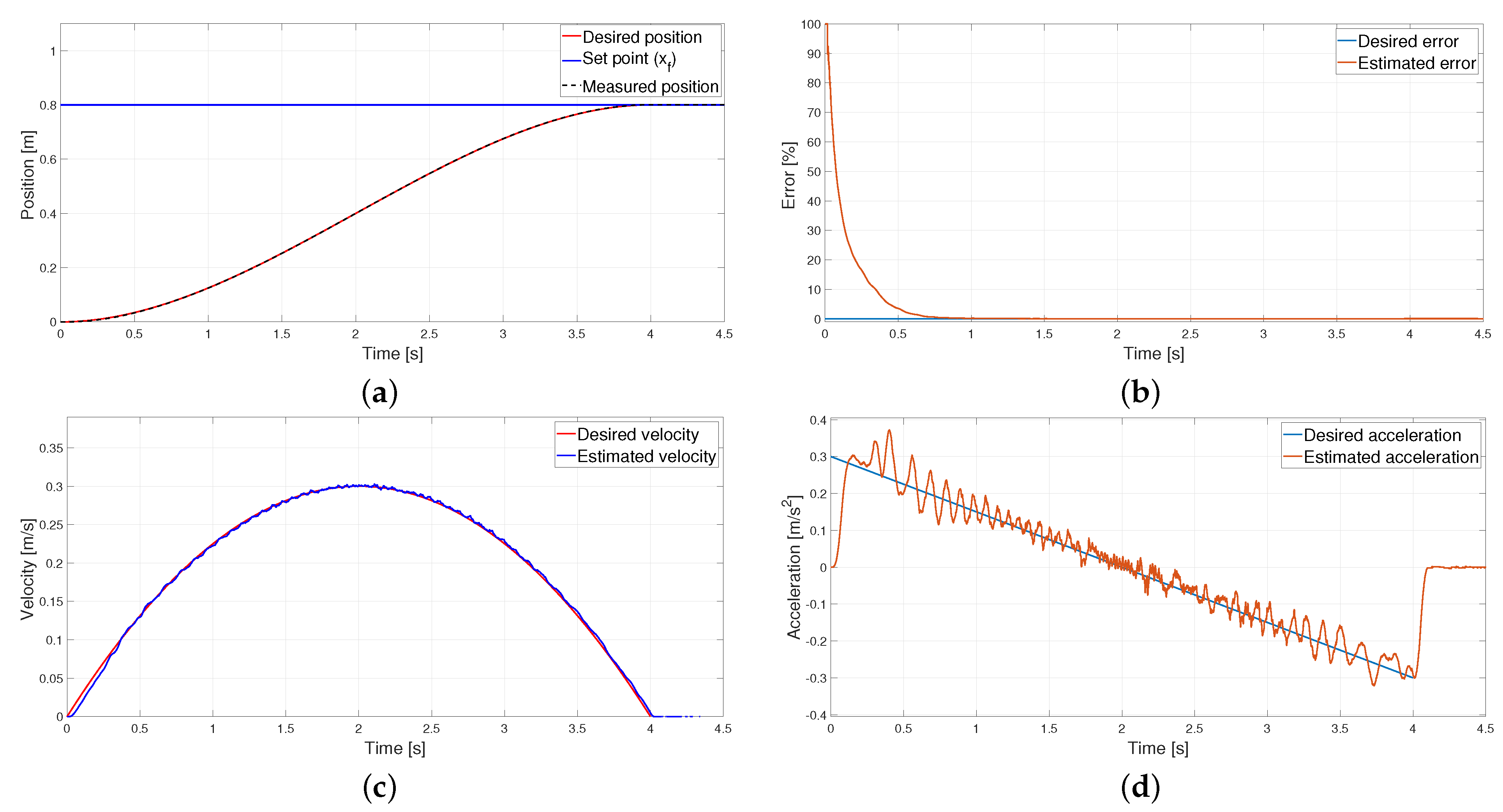 Electronics | Free Full-Text | Real-Time Embedded System-Based Approach ...