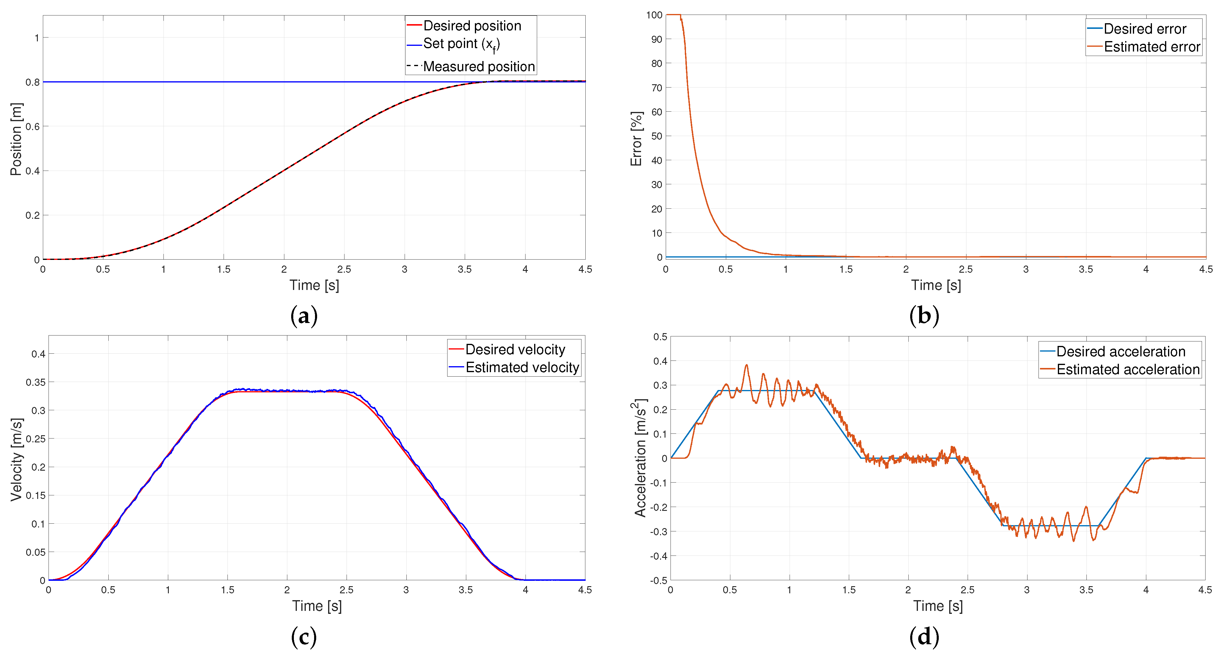 Electronics | Free Full-Text | Real-Time Embedded System-Based Approach for Sensing Power ...