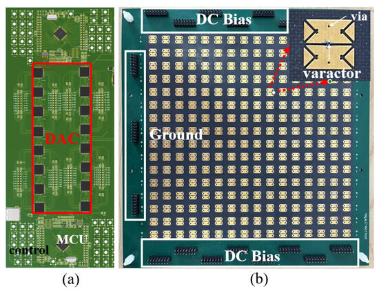 Reconfigurable Transmitarray Based on Frequency Selective Surface for 2D Wide-Angle Beam Steering
