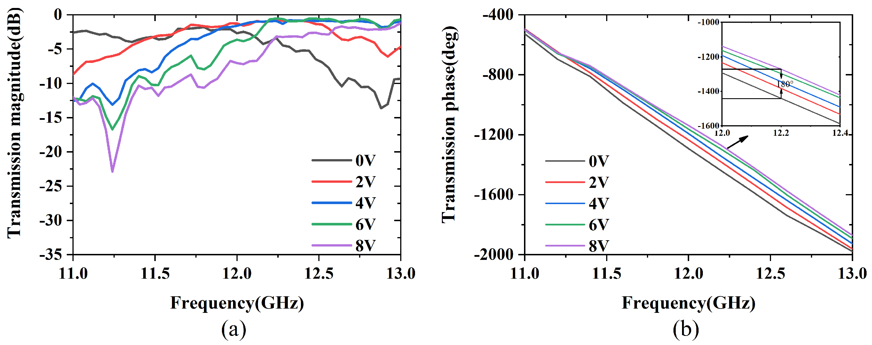 Reconfigurable Transmitarray Based on Frequency Selective Surface for 2D Wide-Angle Beam Steering