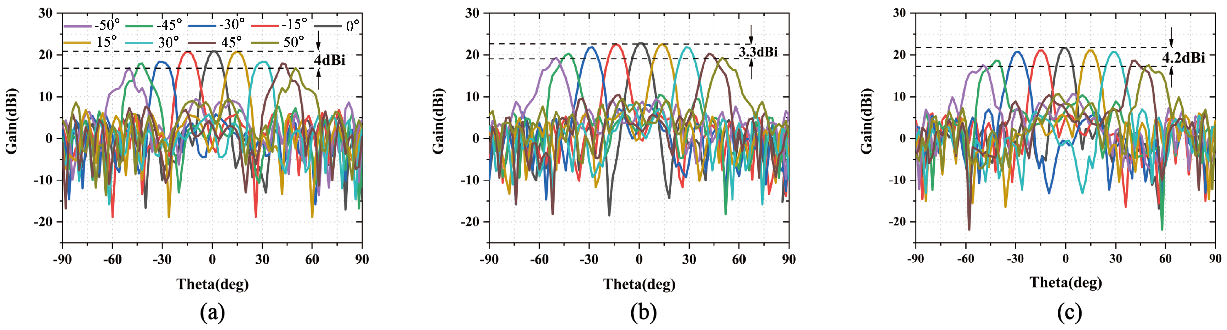 Reconfigurable Transmitarray Based on Frequency Selective Surface for ...