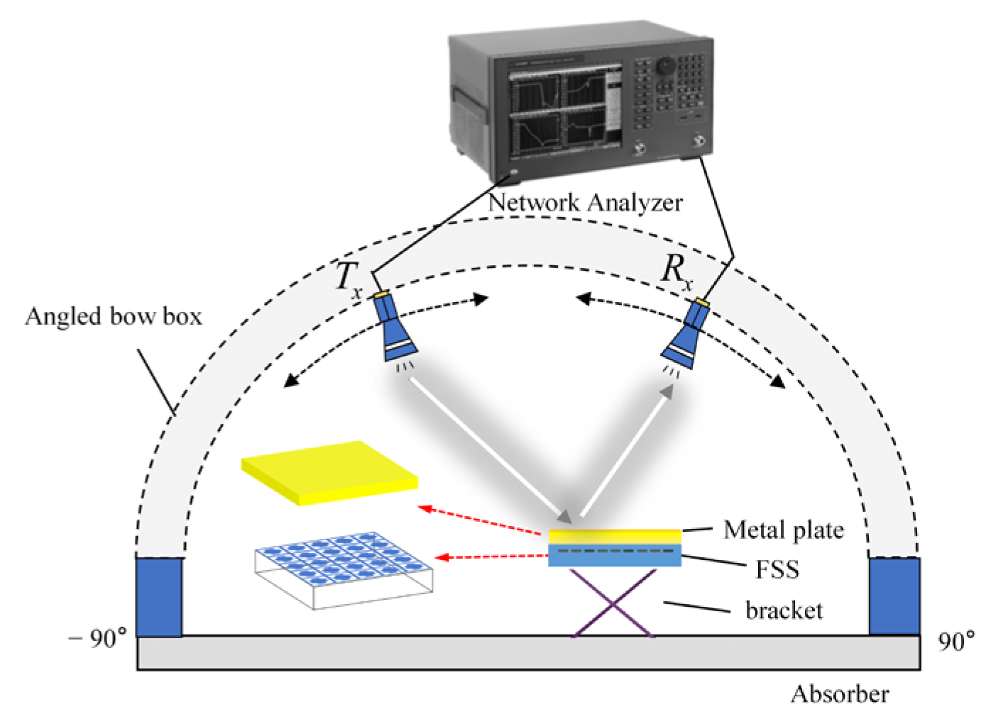 A Low RCS and Array-Insensitive FSS Wideband Radome
