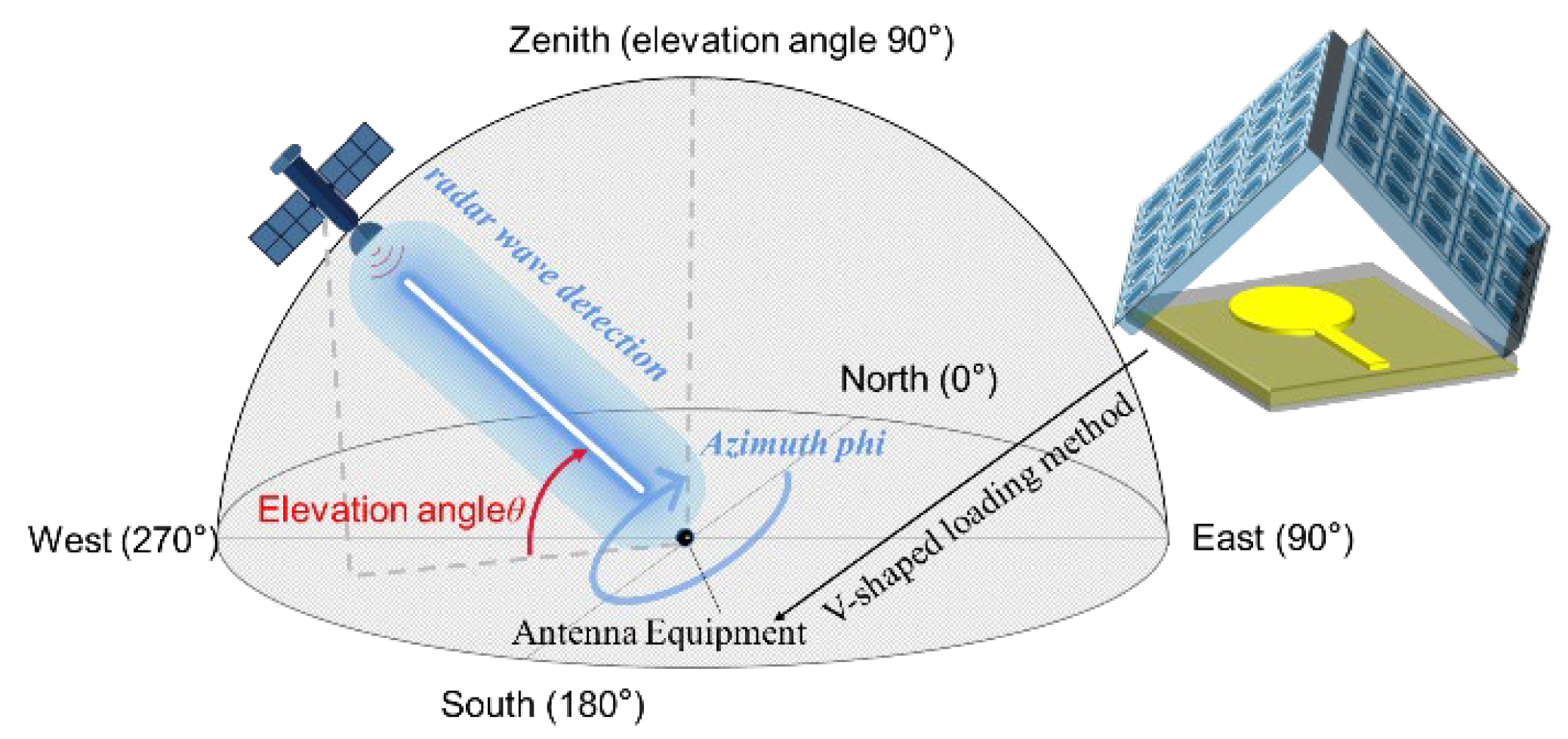 A Low RCS and Array-Insensitive FSS Wideband Radome