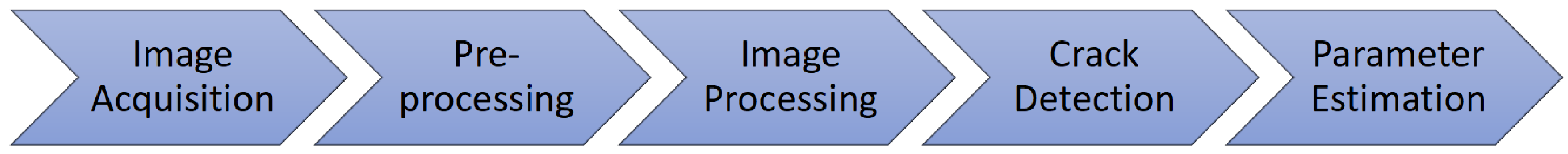 Electronics | Free Full-Text | Evolution of Crack Analysis in ...