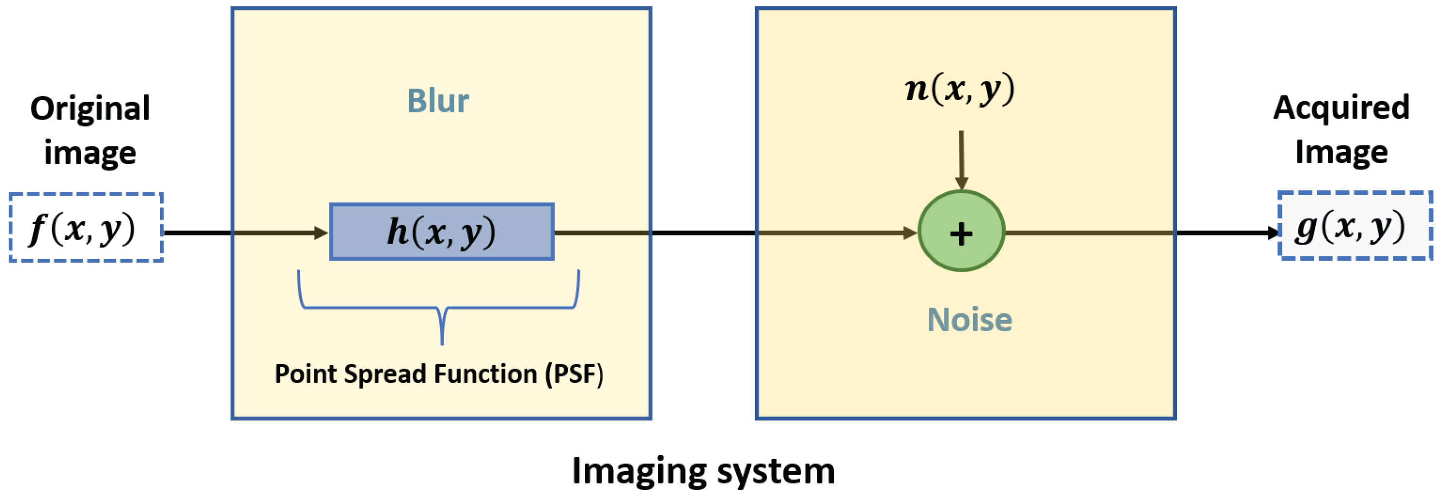 Electronics | Free Full-Text | Evolution of Crack Analysis in ...