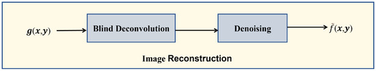 Electronics | Free Full-Text | Evolution of Crack Analysis in ...