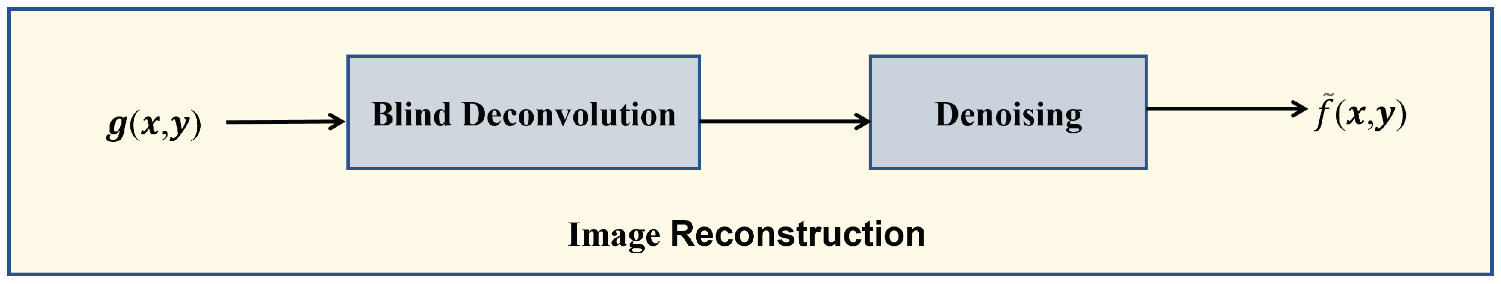 Electronics | Free Full-Text | Evolution of Crack Analysis in ...