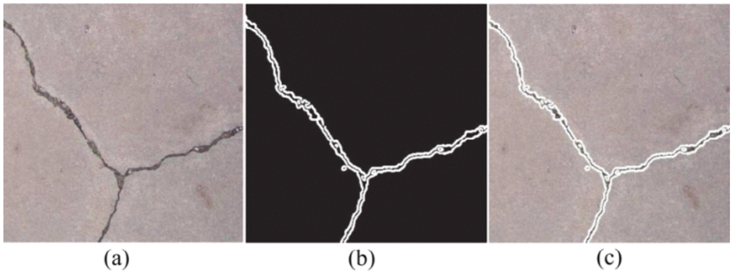 Electronics | Free Full-Text | Evolution of Crack Analysis in Structures Using Image Processing ...