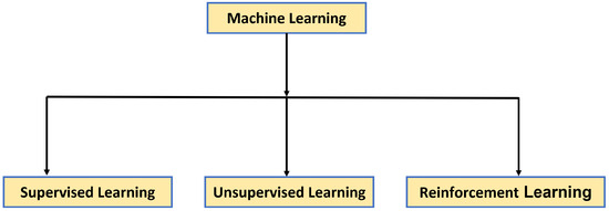 Electronics | Free Full-Text | Evolution of Crack Analysis in ...