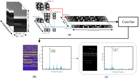 Electronics | Free Full-Text | Evolution of Crack Analysis in ...