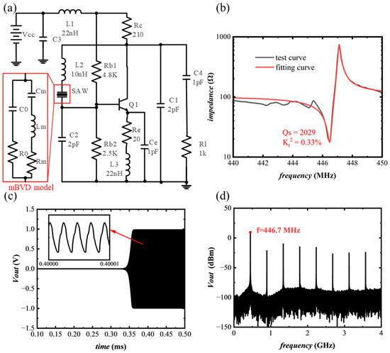 Development of Temperature Sensor Based on AlN/ScAlN SAW Resonators