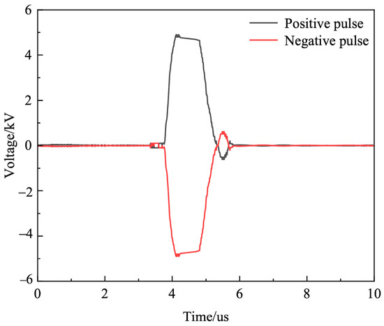 Study of Bipolar Inductively Isolated High-Voltage Pulse Source