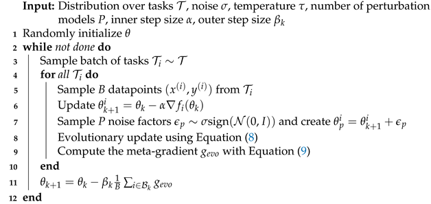 Evo-MAML: Meta-Learning with Evolving Gradient