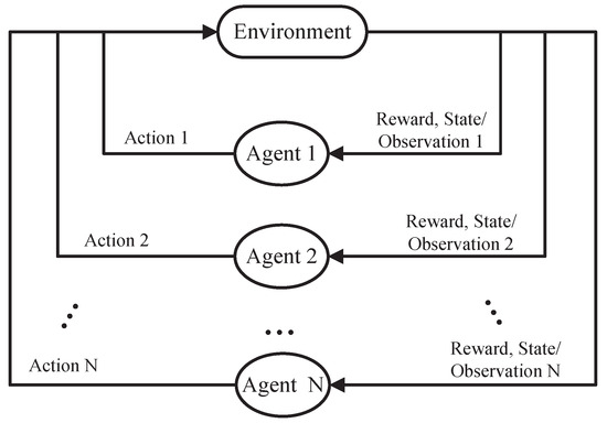Research on Efficient Multiagent Reinforcement Learning for Multiple UAVs’ Distributed Jamming ...