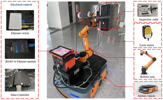 Auto-Inspection System Using Optimized Fuzzy Sliding Mode Control ...