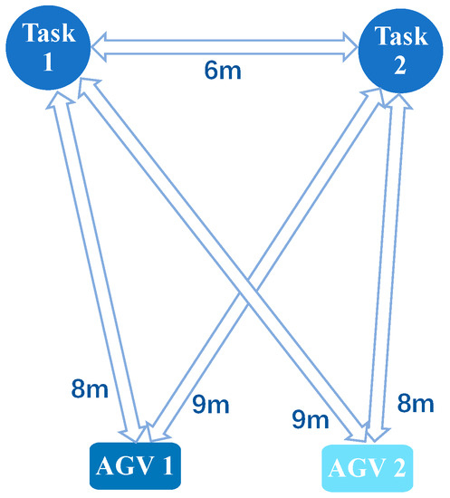 A Distributed Conflict-Free Task Allocation Method for Multi-AGV Systems
