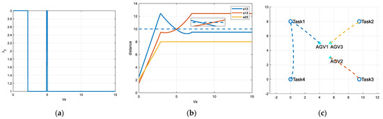 A Distributed Conflict-Free Task Allocation Method for Multi-AGV Systems