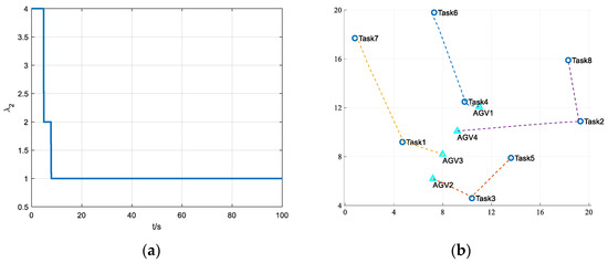 A Distributed Conflict-Free Task Allocation Method for Multi-AGV Systems