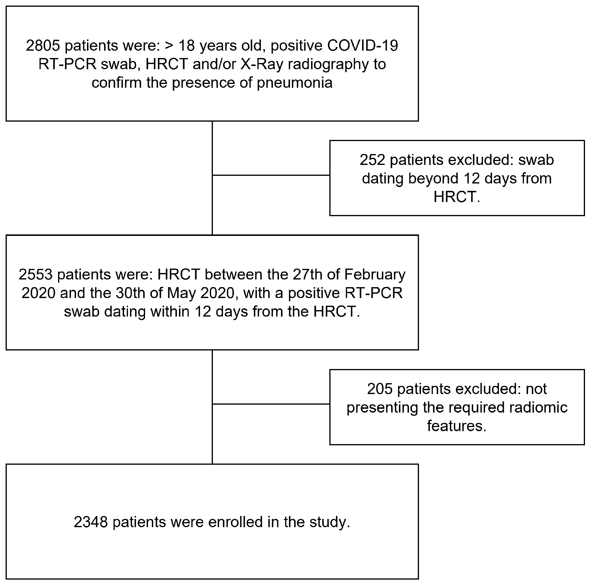 Electronics | Free Full-Text | Machine and Deep Learning Algorithms for ...