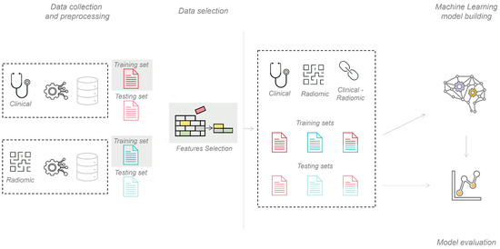 Electronics | Free Full-Text | Machine and Deep Learning Algorithms for ...