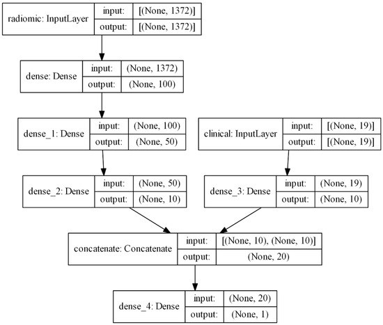 Electronics | Free Full-Text | Machine and Deep Learning Algorithms for ...