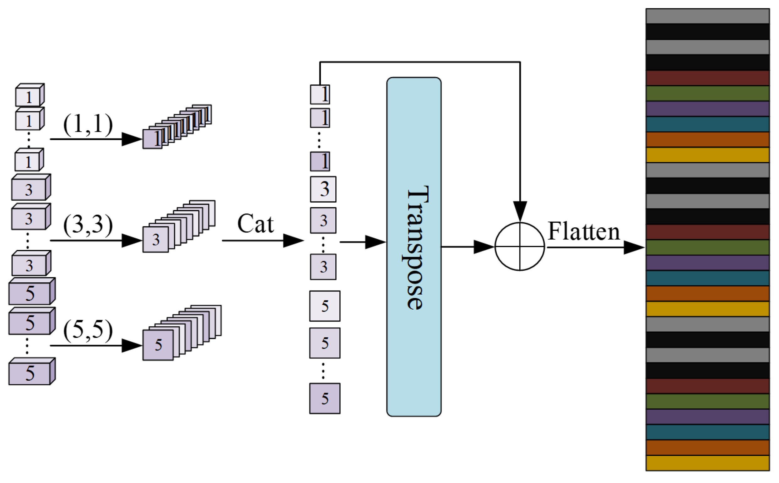 Hyperspectral Image Classification Based on Transposed Convolutional Neural Network Transformer
