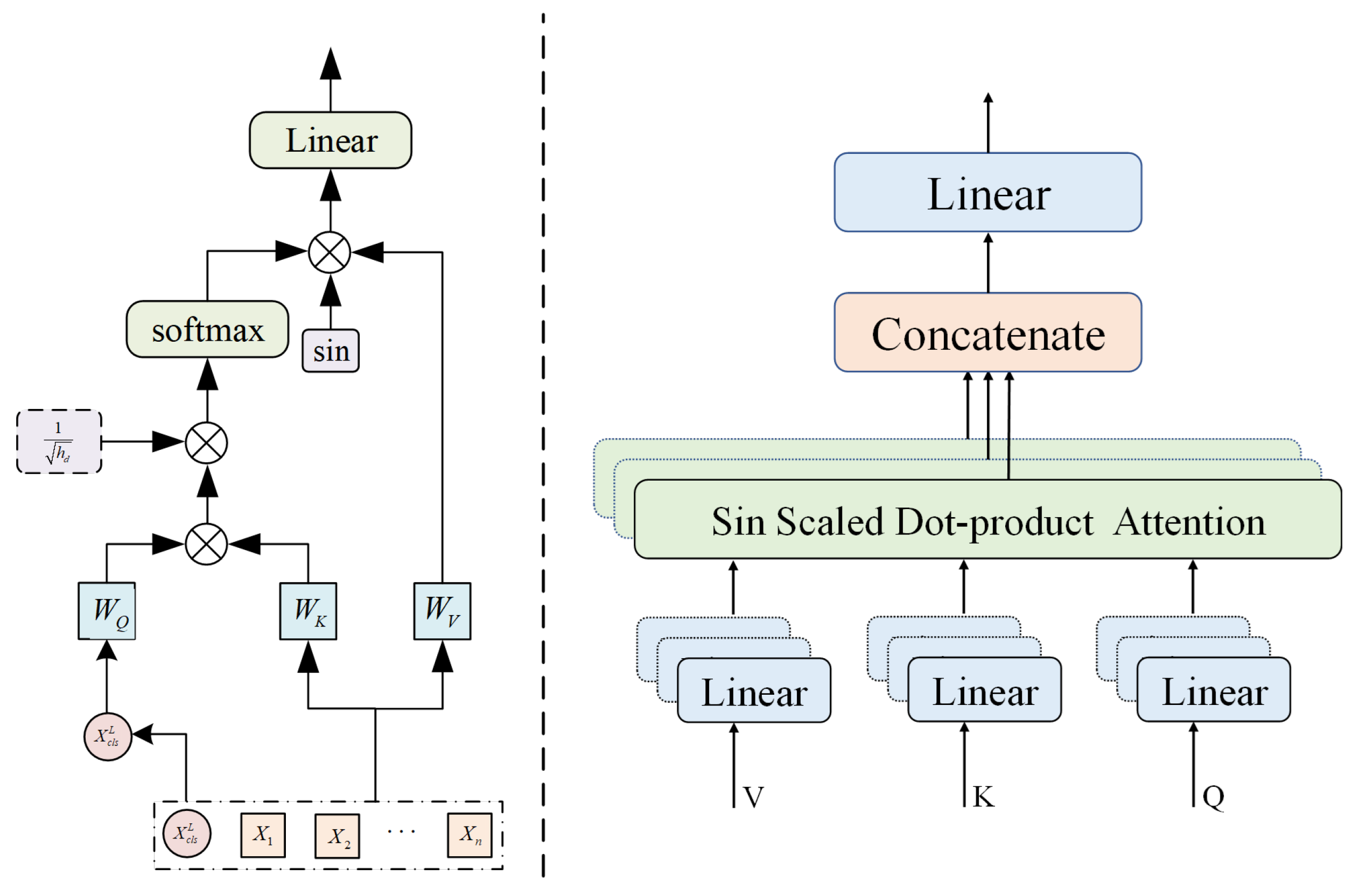 Hyperspectral Image Classification Based on Transposed Convolutional Neural Network Transformer