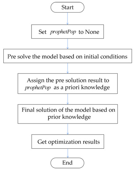 Research on Multiple Air-To-Air Refueling Planning Based on Multi ...
