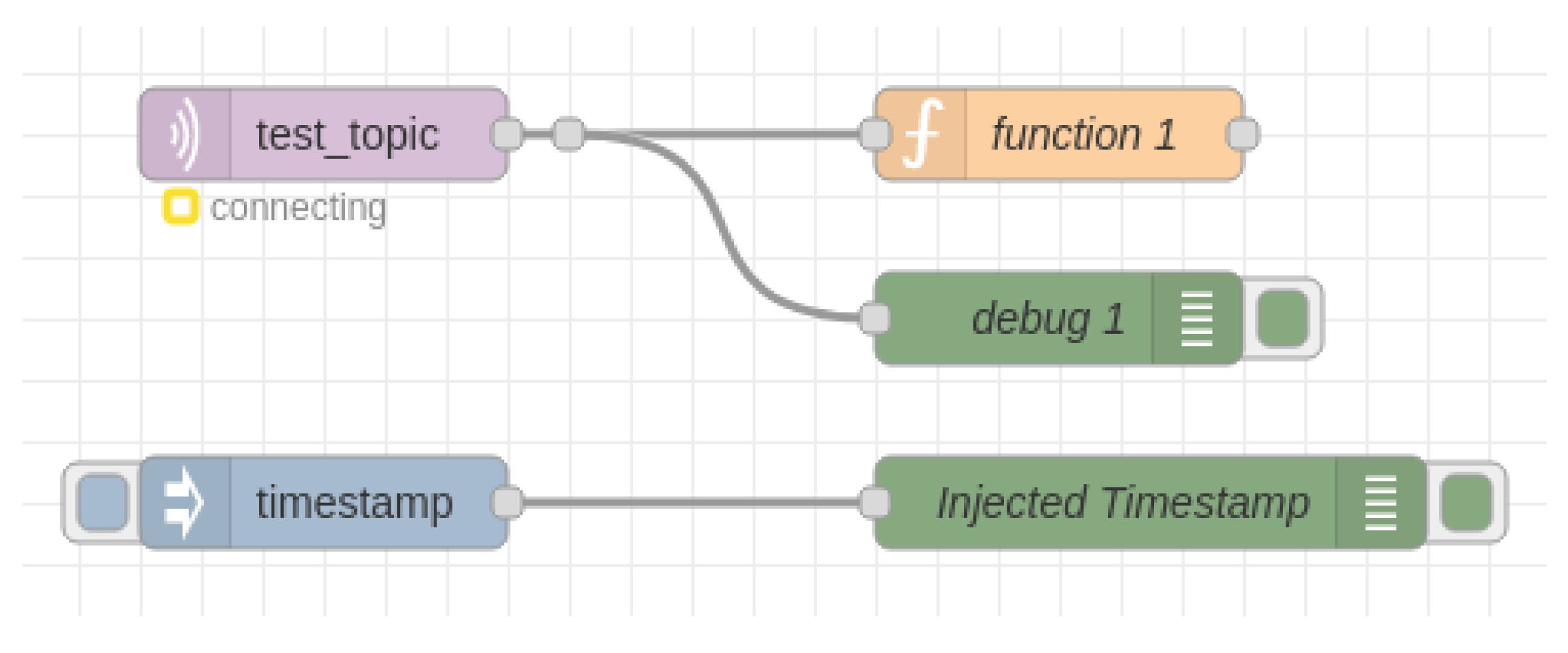 Efficient Model-Driven Prototyping for Edge Analytics