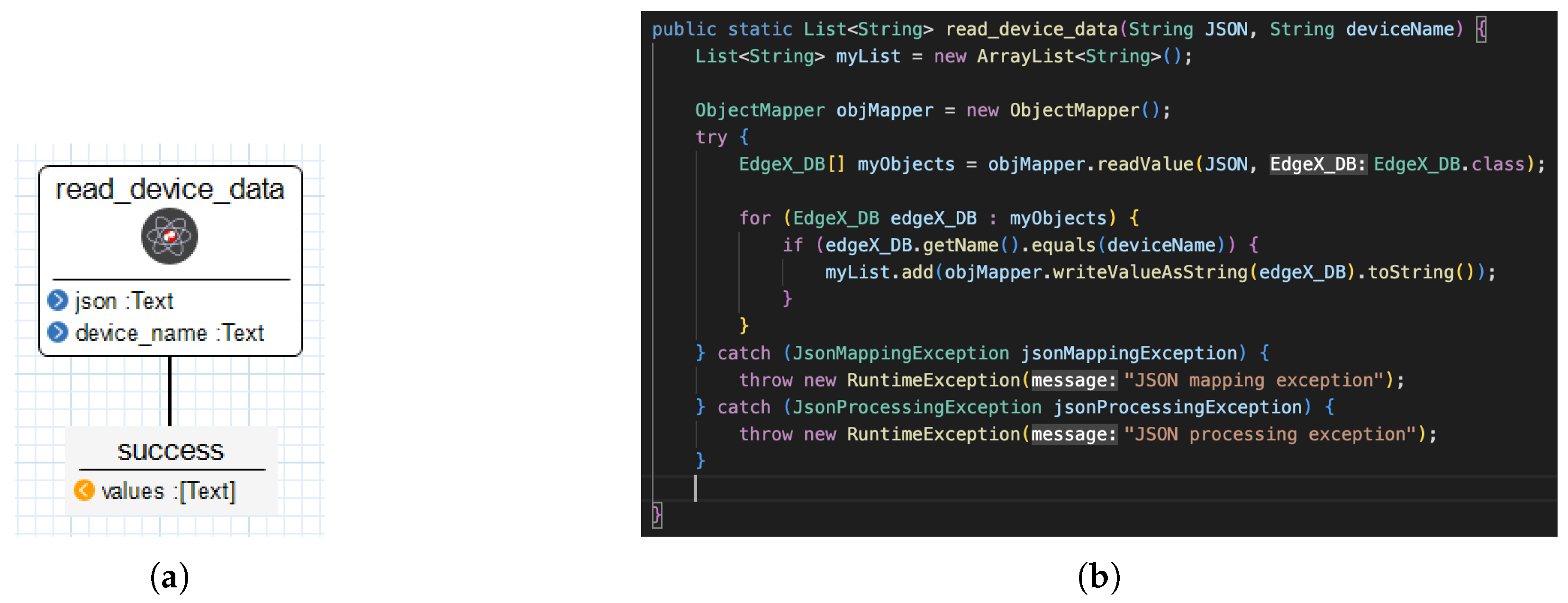 Efficient Model-Driven Prototyping for Edge Analytics