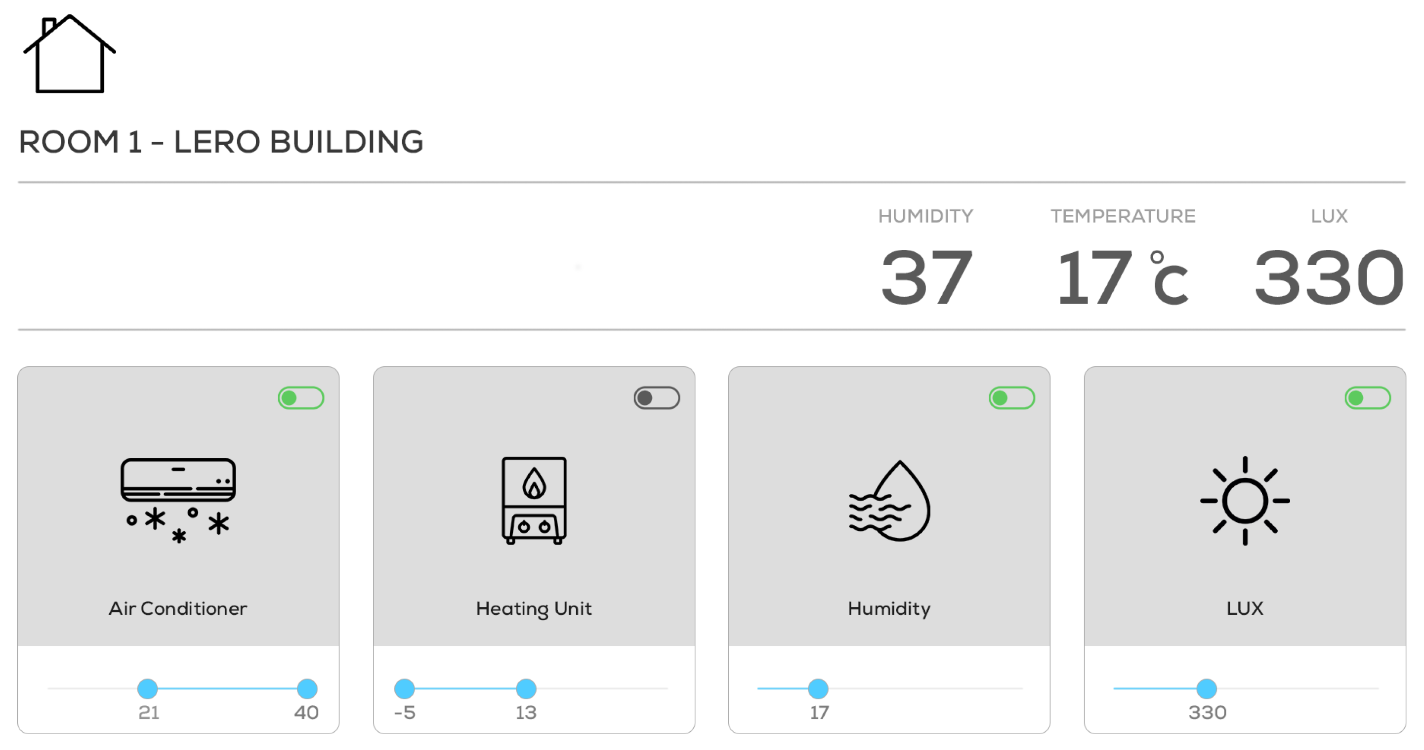 Efficient Model-Driven Prototyping for Edge Analytics