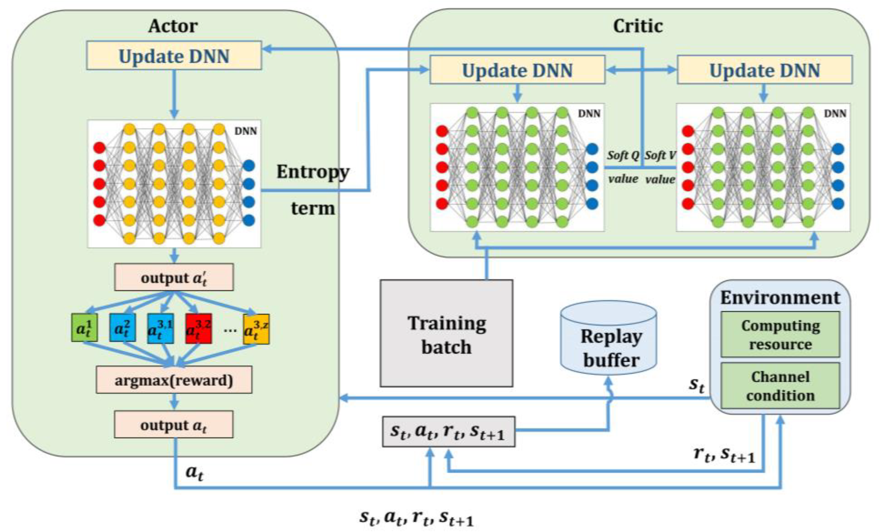 Electronics | Free Full-Text | A DRL-Based Task Offloading Scheme for Server Decision-Making in ...