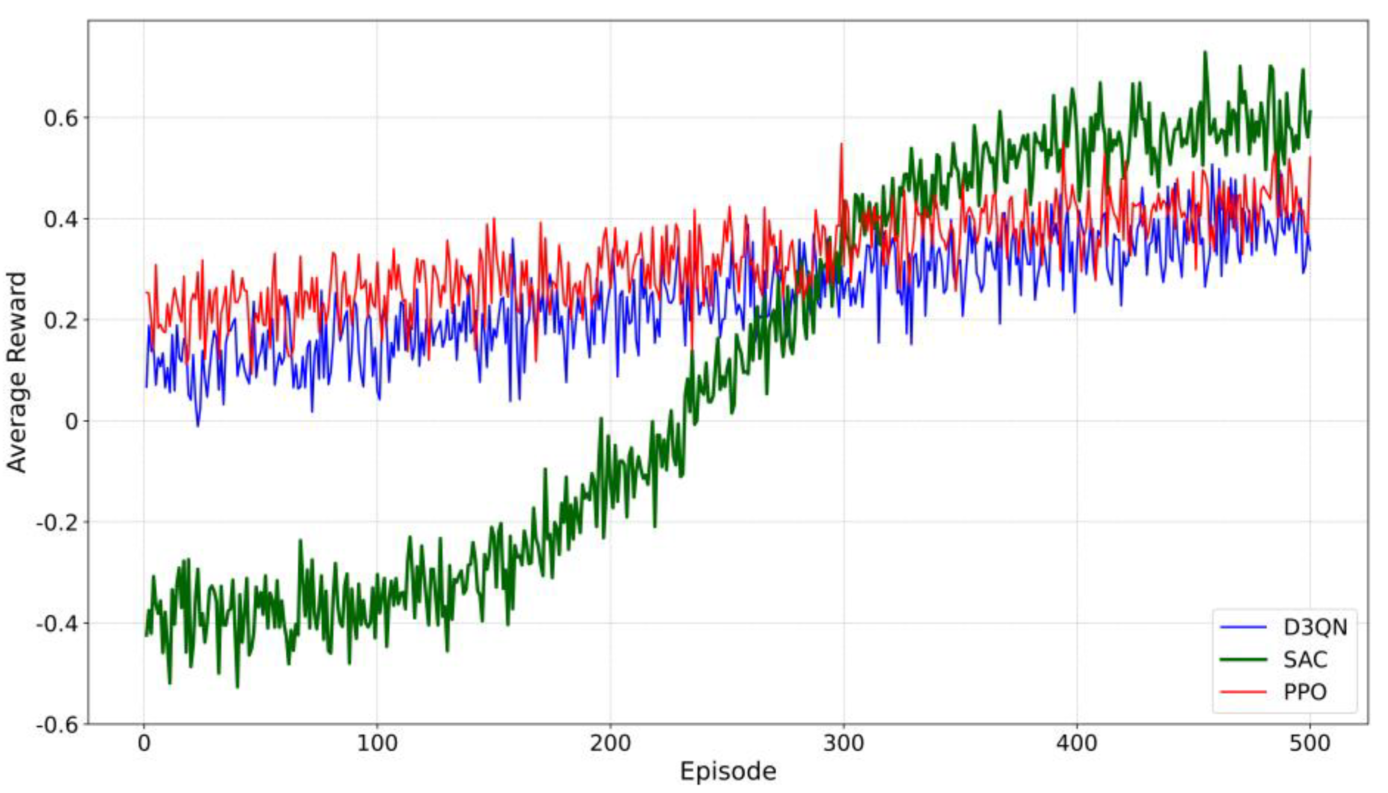 Electronics | Free Full-Text | A DRL-Based Task Offloading Scheme for Server Decision-Making in ...