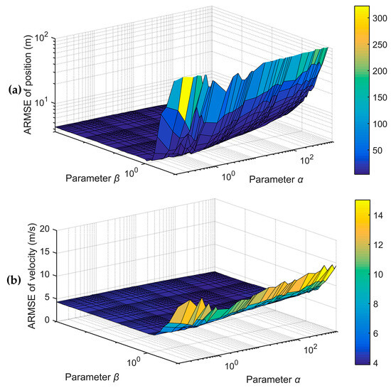 Self-Tuning Process Noise in Variational Bayesian Adaptive Kalman ...