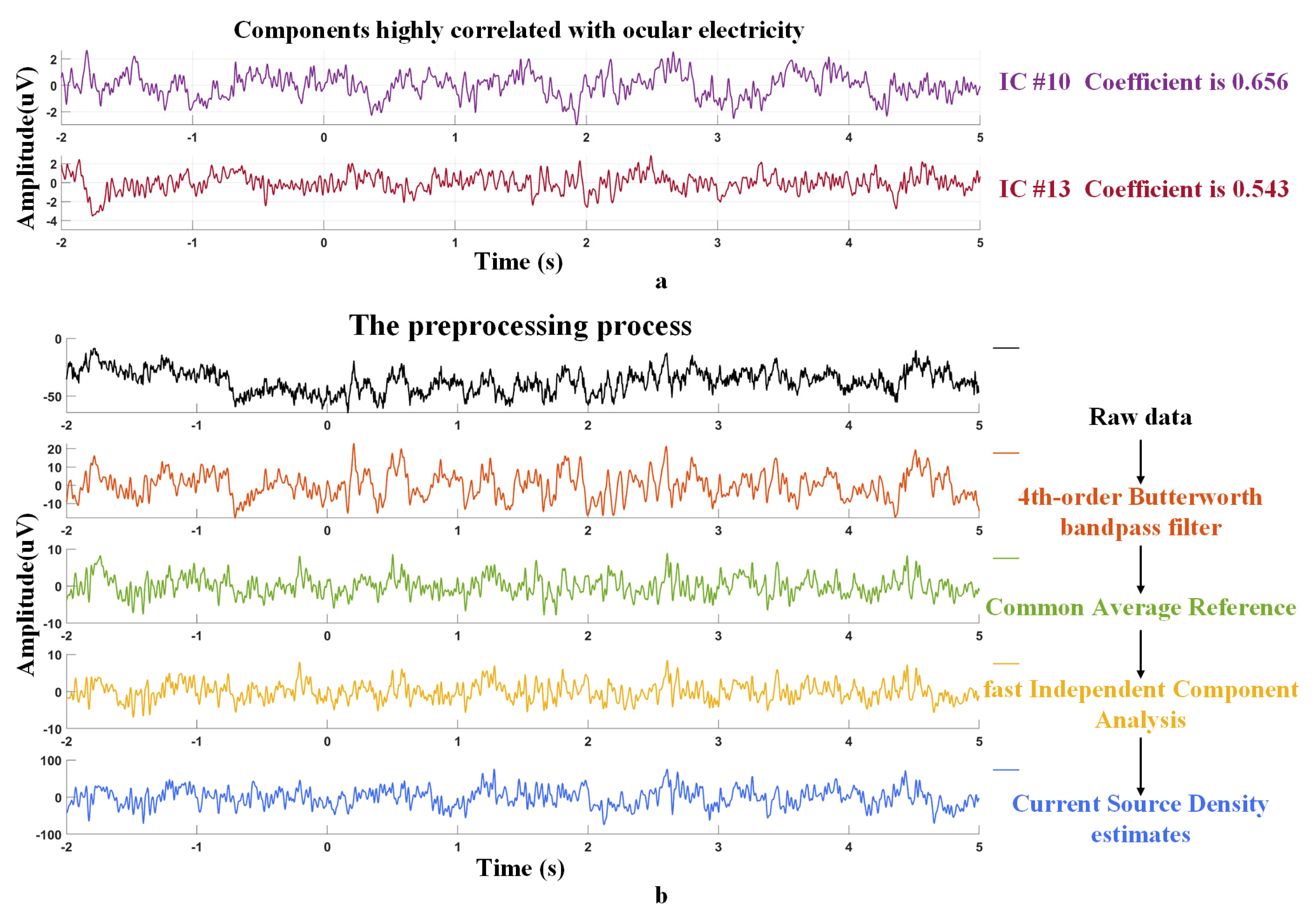 Electronics | Free Full-Text | Decoding Electroencephalography ...