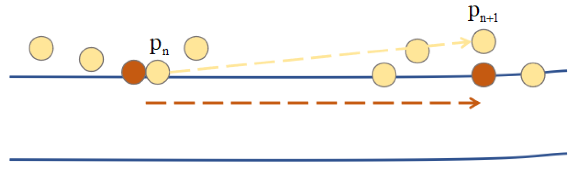 Research on Real-Time Anomaly Detection Method of Bus Trajectory Based ...