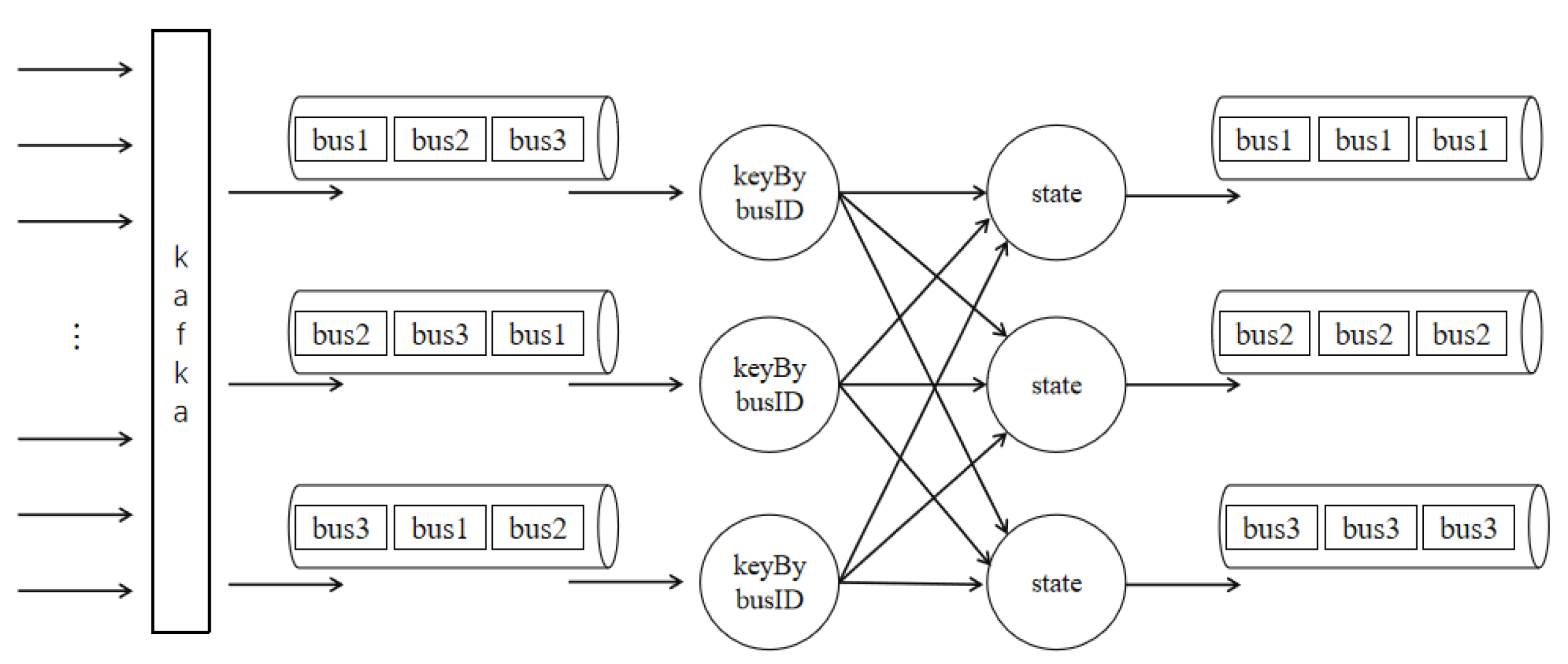 Research on Real-Time Anomaly Detection Method of Bus Trajectory Based on Flink