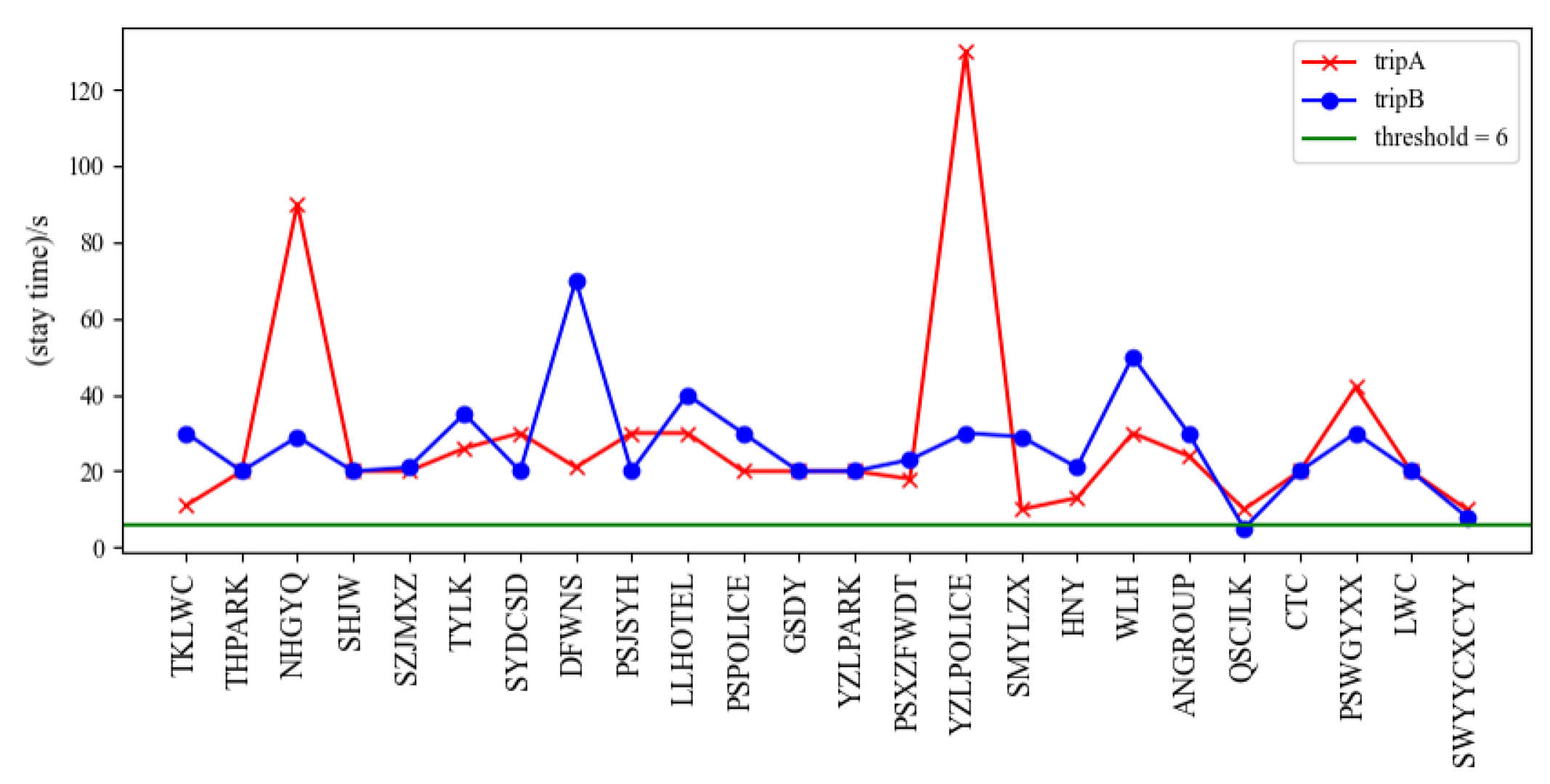 Research on Real-Time Anomaly Detection Method of Bus Trajectory Based ...