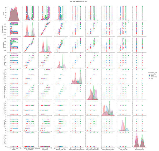 Enhancing Ransomware Attack Detection Using Transfer Learning and Deep Learning Ensemble Models ...