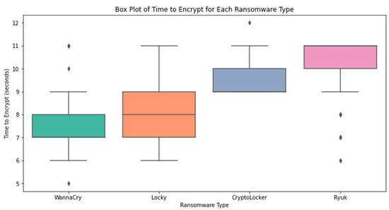 Enhancing Ransomware Attack Detection Using Transfer Learning and Deep Learning Ensemble Models ...
