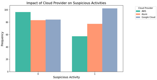 Enhancing Ransomware Attack Detection Using Transfer Learning and Deep Learning Ensemble Models ...