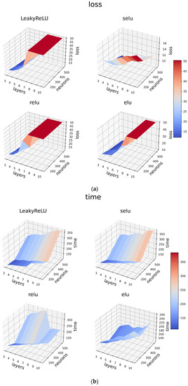 Enhancement of Electromagnetic Scattering Computation Acceleration ...