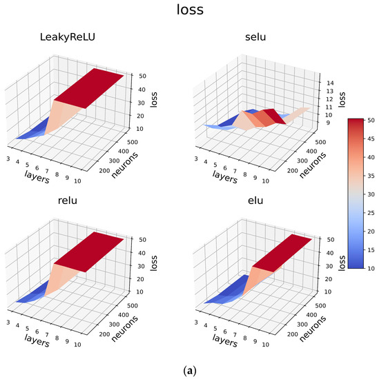 Enhancement of Electromagnetic Scattering Computation Acceleration ...
