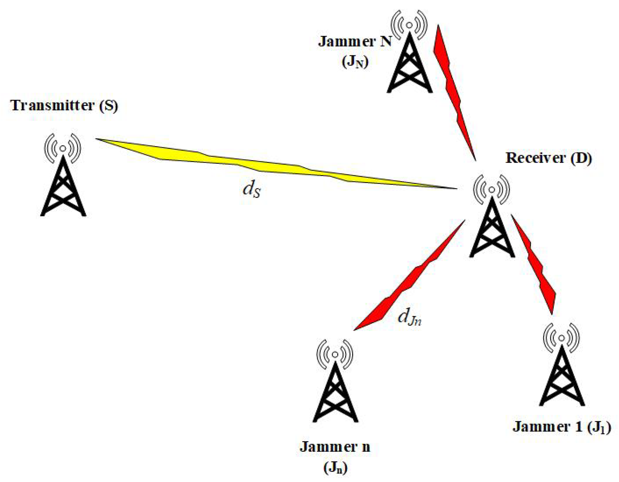 Learning-Based Multi-Domain Anti-Jamming Communication with Unknown ...