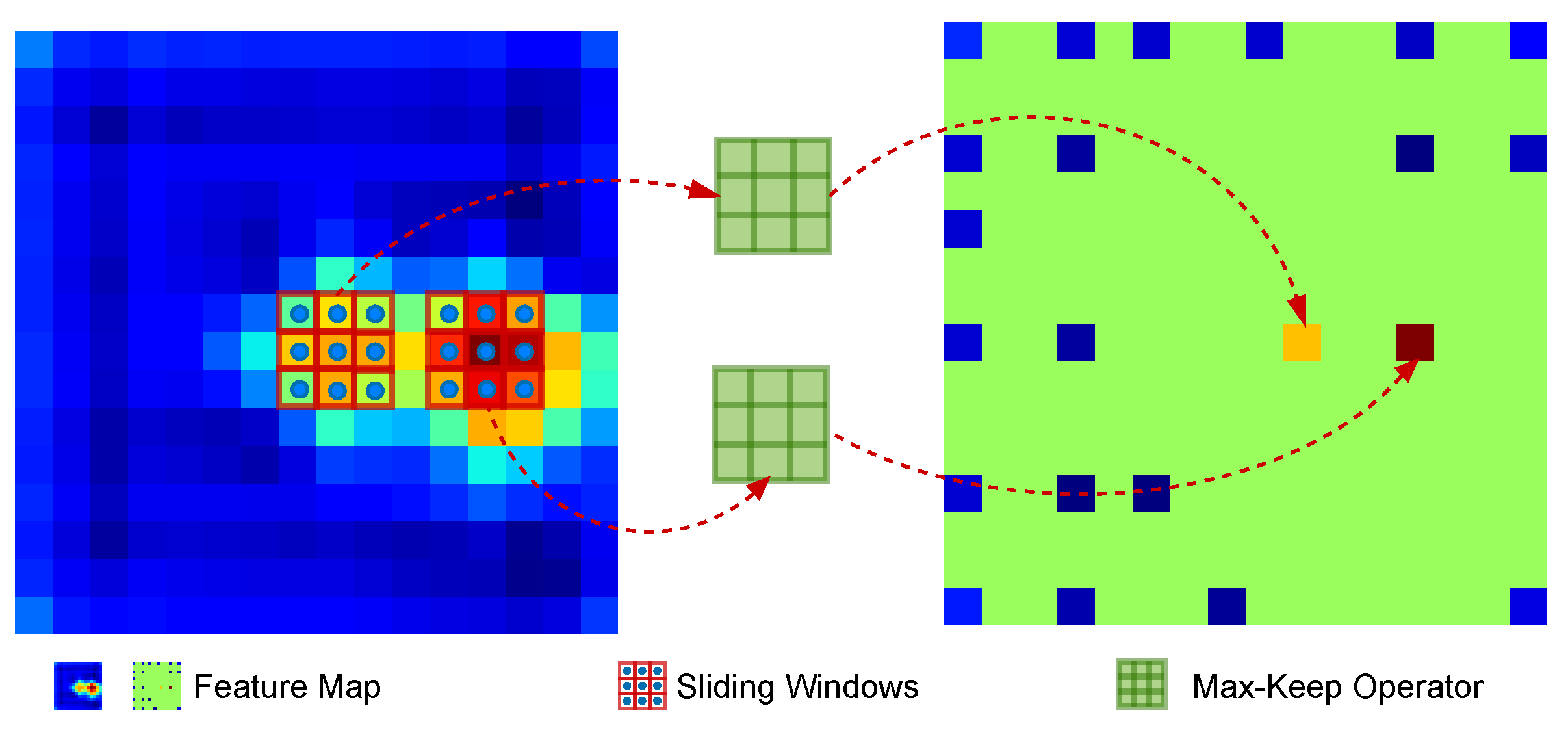Scaling-Invariant Max-Filtering Enhancement Transformers for Efficient ...