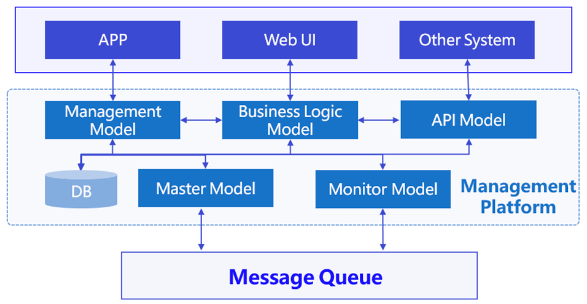 Electronics | Free Full-Text | A New Framework of the EAP System in ...