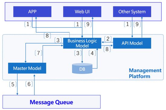 A New Framework of the EAP System in Semiconductor Manufacturing ...