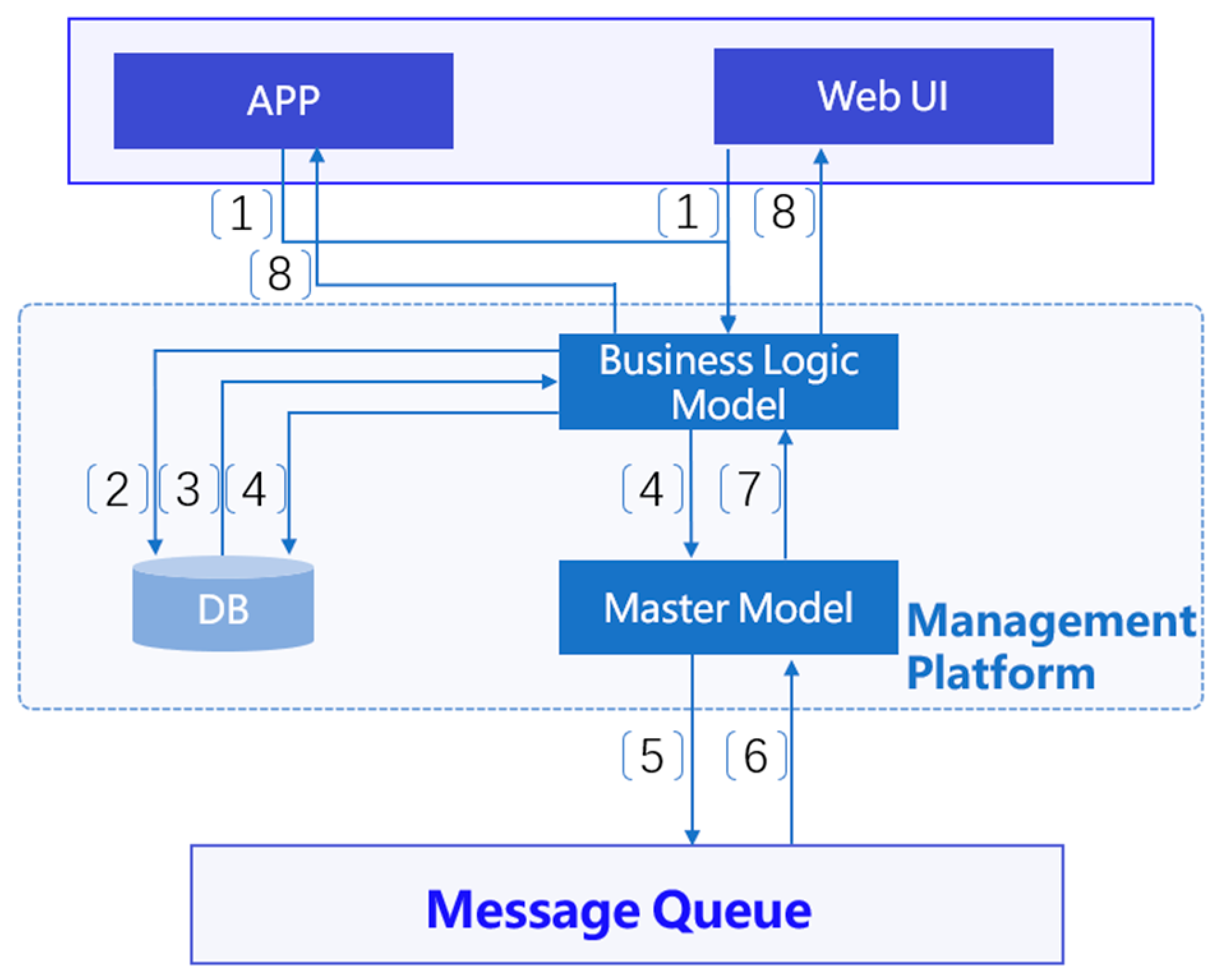 A New Framework of the EAP System in Semiconductor Manufacturing Internet of Things